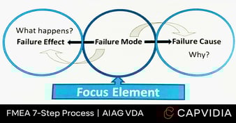 FMEA Explained: 2023 Guide
