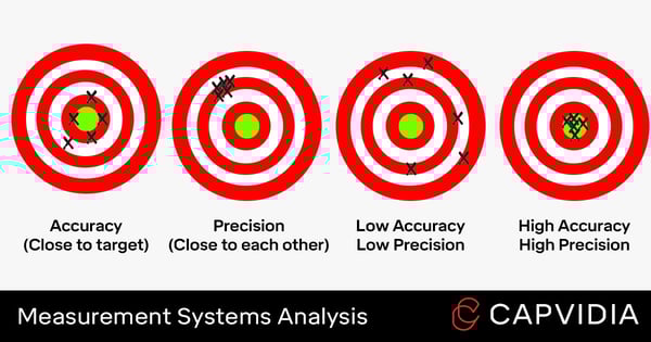 MSA Explained: 2023 Guide