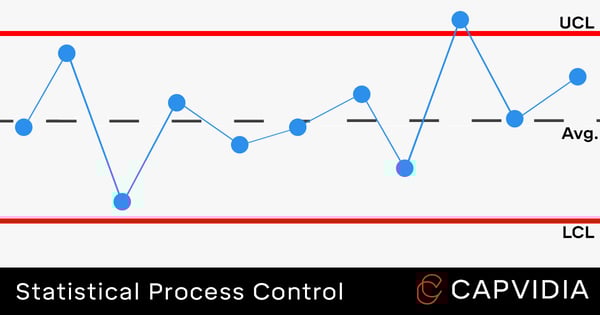 SPC Explained: 2023 Guide