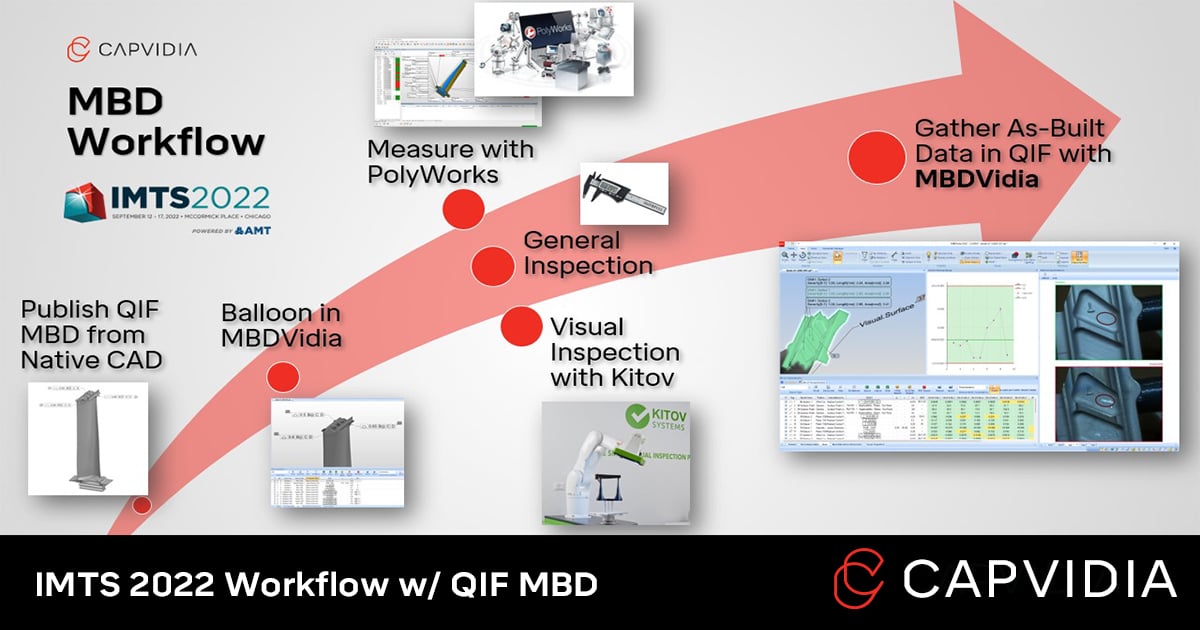 IMTS 2022 Workflow with QIF MBD