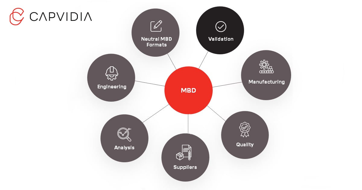 Model-Based Definition Has Arrived: Capvidia MBD Business Unit Grows 59 ...