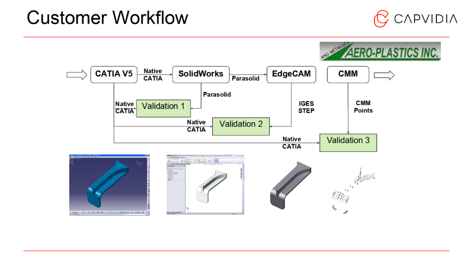 CAD Validation: Comparing 3D CAD Models