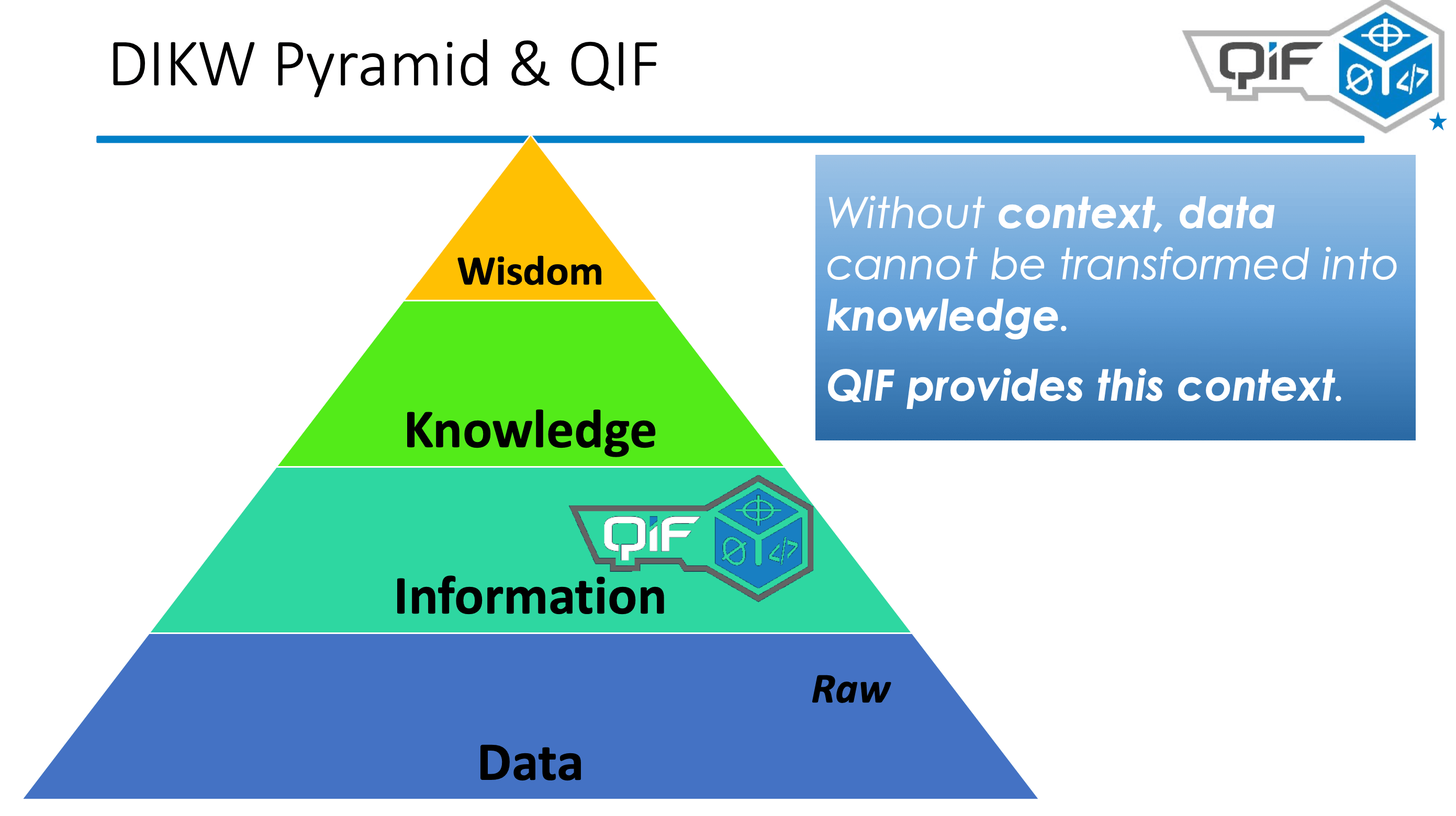 QIF (Quality Information Framework): Definitive Guide