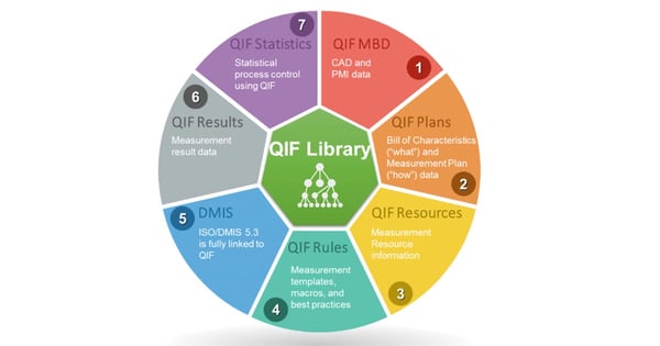 QIF (Quality Information Framework): 2024 Definitive Guide